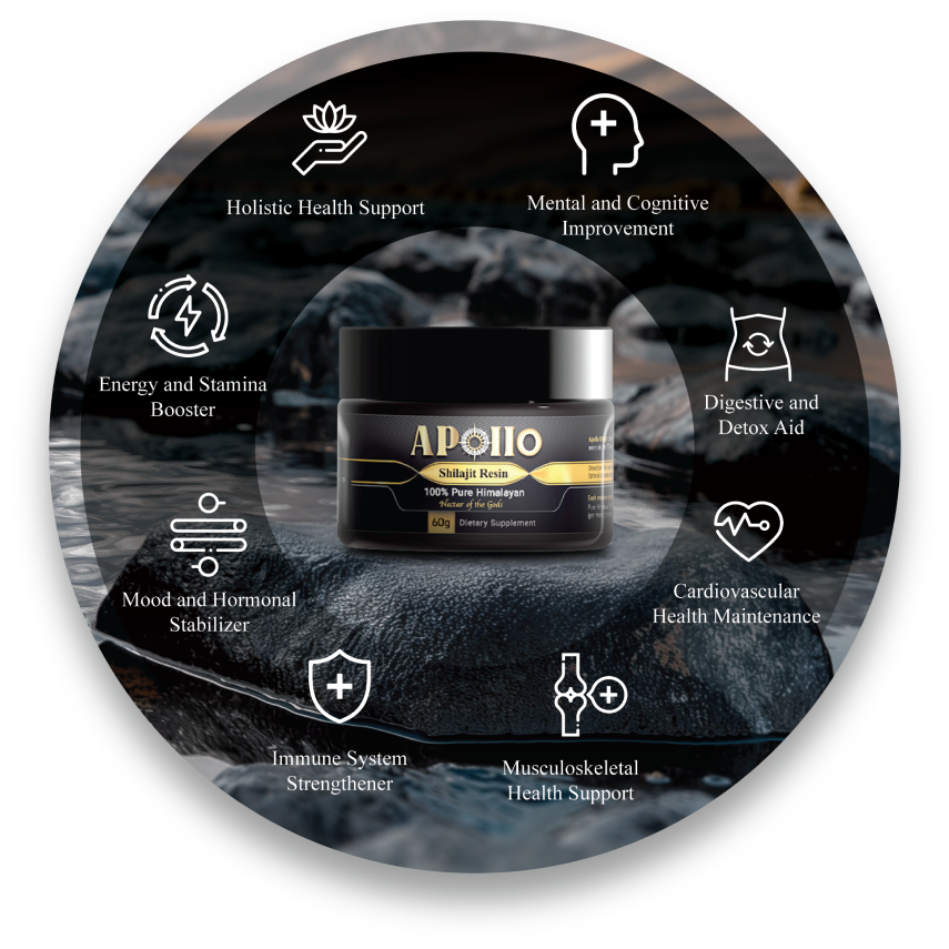 Apollo Nutraceuticals